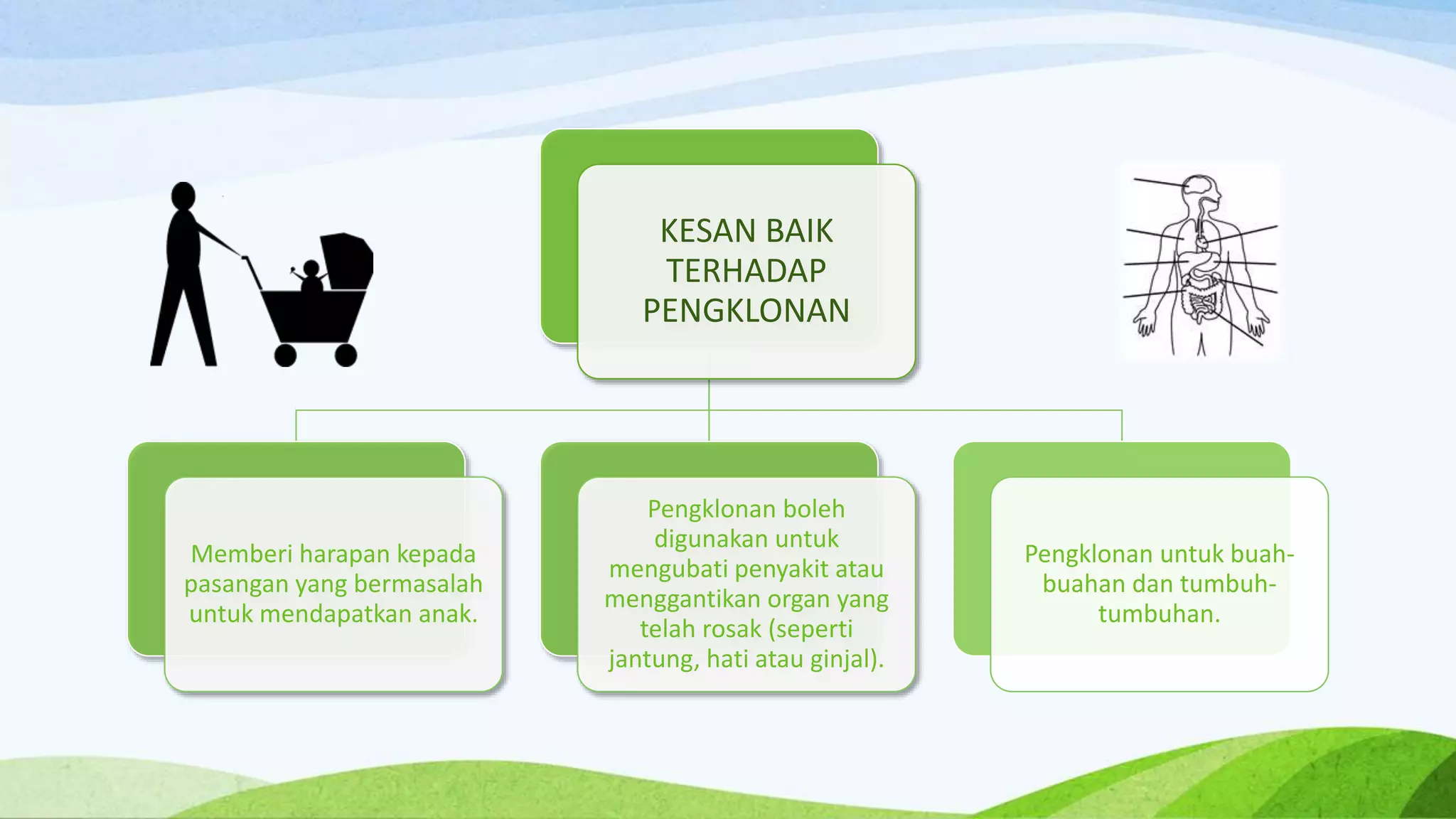CTU211: Sains dan Teknologi Islam - Pengklonan Dalam Islam | PPTX