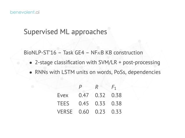 Biomedical Relation Extraction For Knowledge Graph Completion Ppt