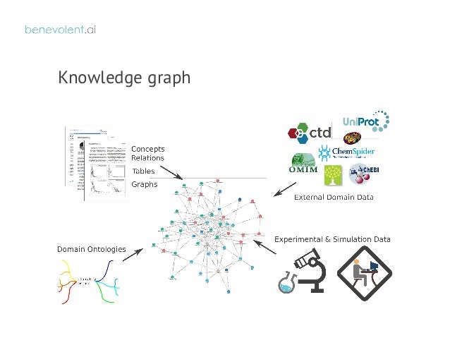Biomedical Relation Extraction For Knowledge Graph Completion