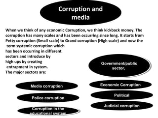 Presentation.. media and challenges of global corruption slideshare | PPT