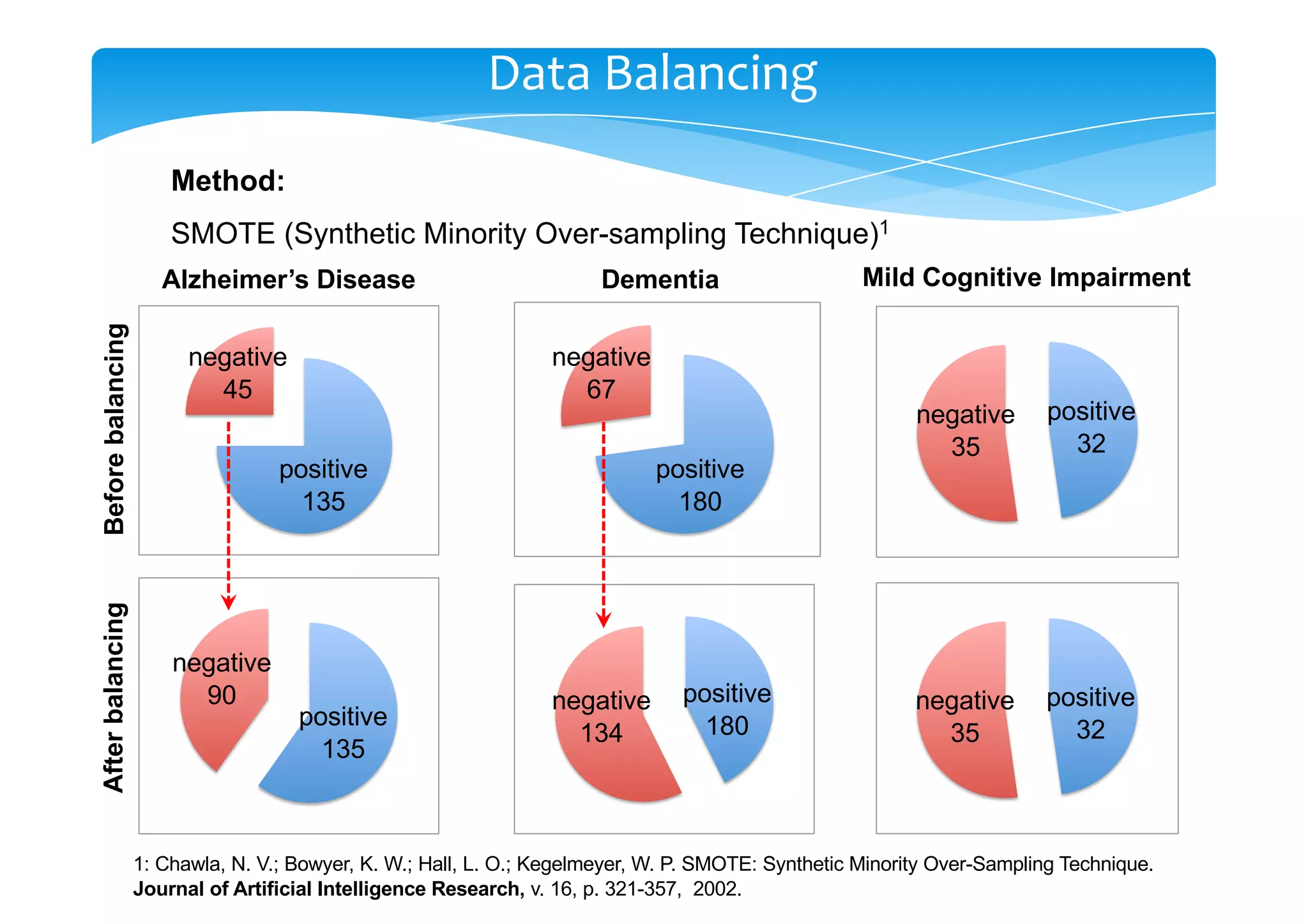 A Clinical Decision Support System For Alzheimer´s Disease and Other ...