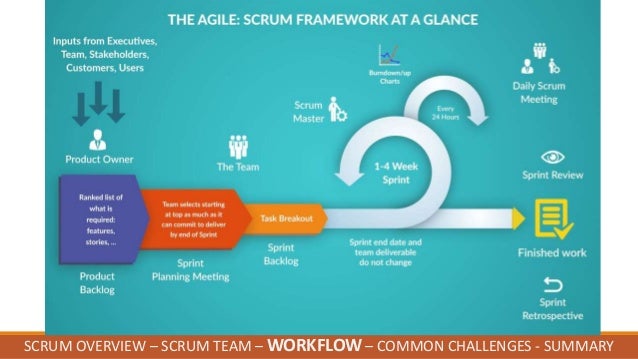Scrum for beginners