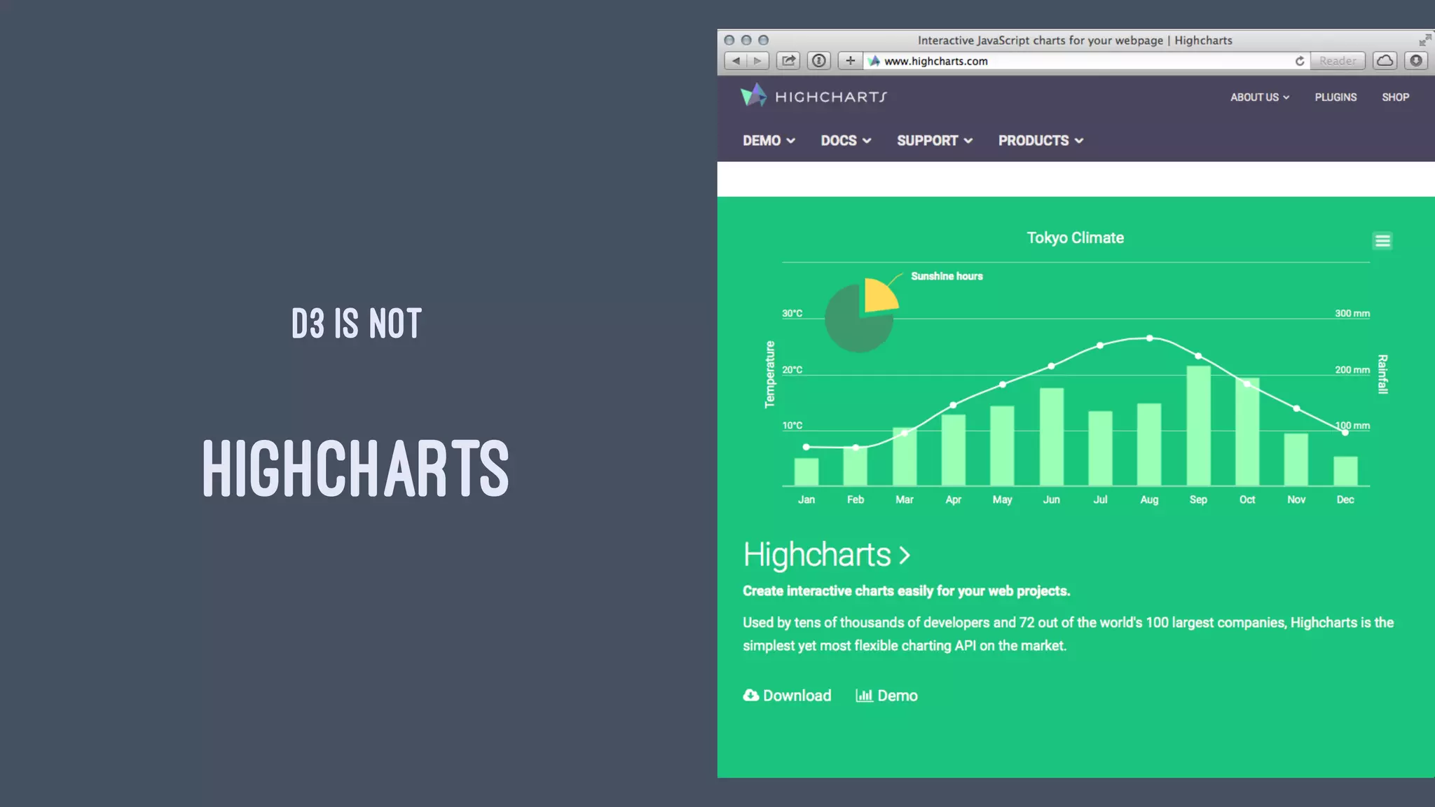 Understanding D3 | PPT