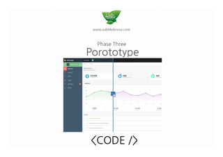 My UX Road Map | PPT