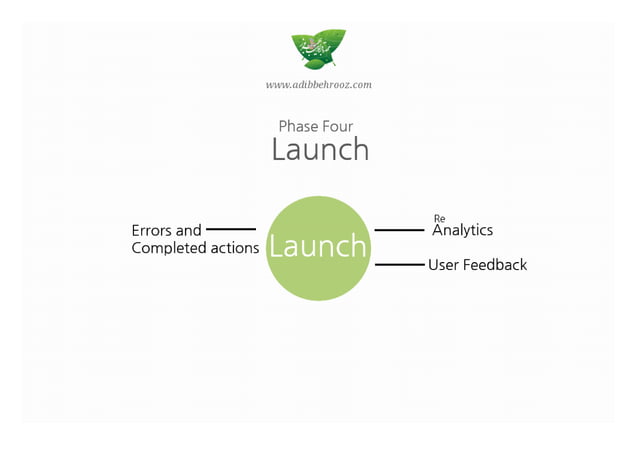 My UX Road Map | PDF