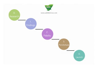 My UX Road Map | PPT