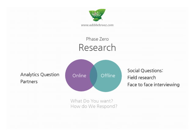 My UX Road Map | PDF