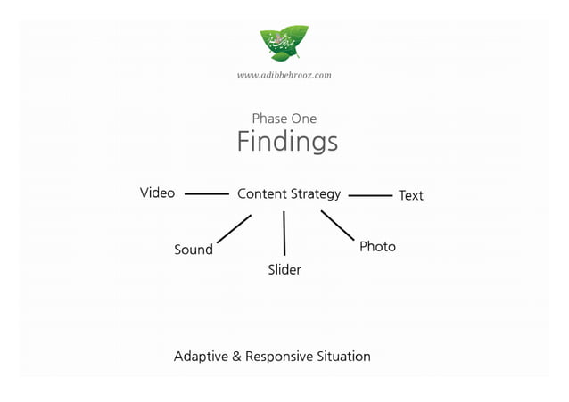 My UX Road Map | PDF