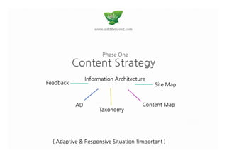 My UX Road Map | PPT