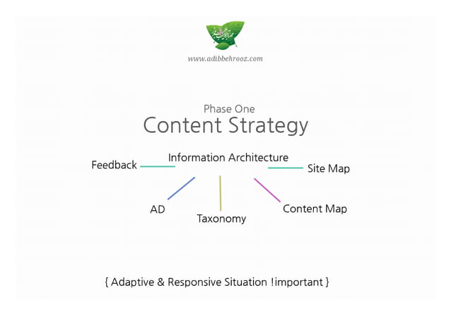 My UX Road Map | PDF