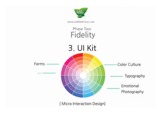 My UX Road Map | PPT
