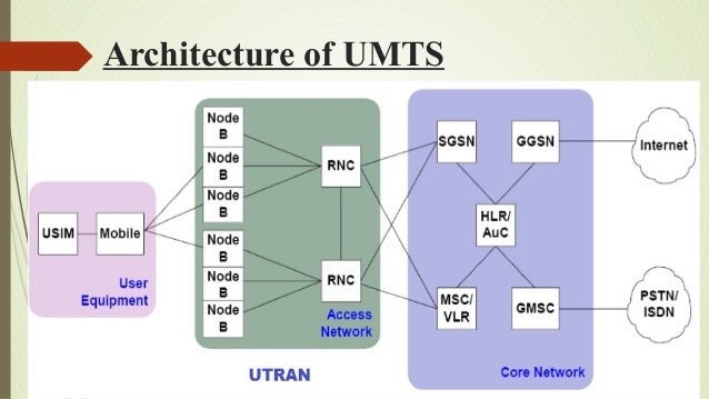UMTS, Introduction.