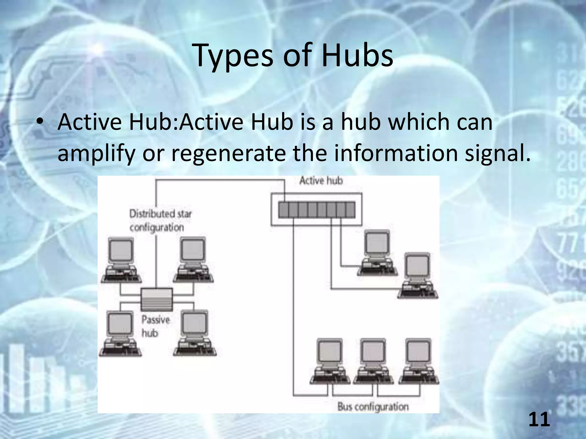 Detailed description about Hubs Switches Modems and their working | PPT