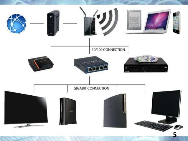 Detailed description about Hubs Switches Modems and their working