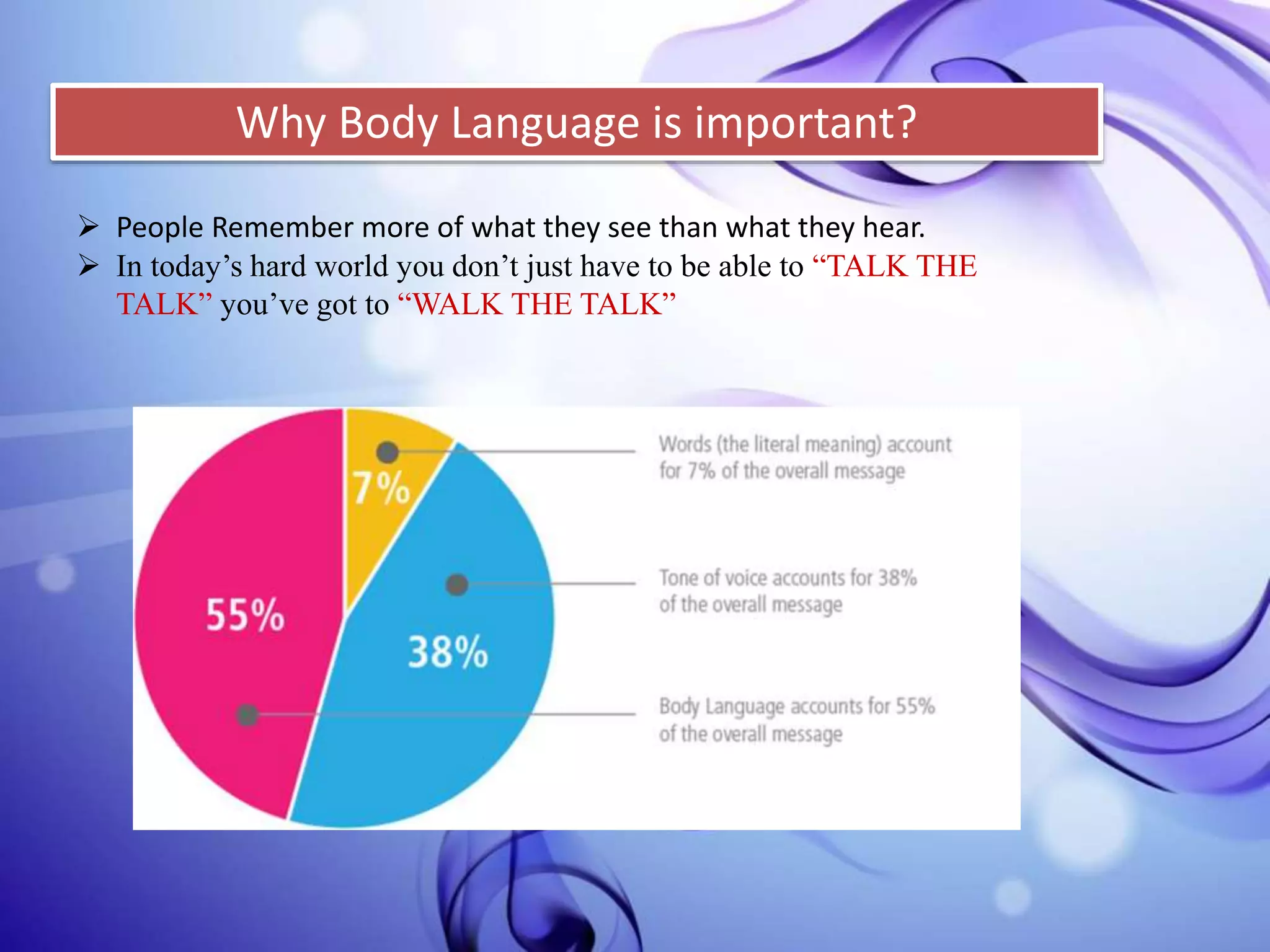 Body Language is a crucial matter in business organization | PPTX