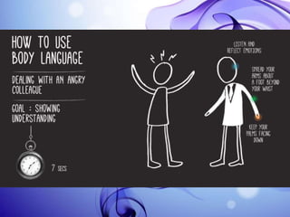 Body Language is a crucial matter in business organization | PPTX
