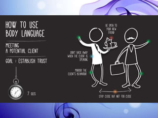 Body Language is a crucial matter in business organization | PPTX
