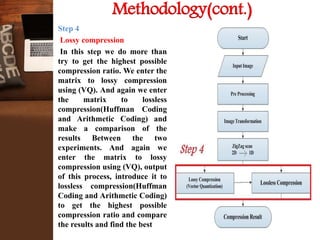Presentation of Lossy compression | PPT