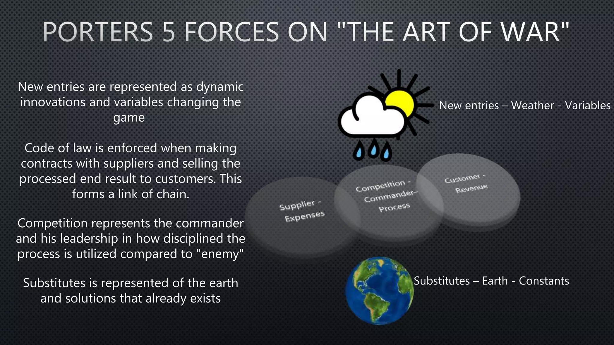Porters 5 forces on "The art of war" | PPT