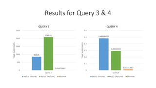 MySQL vs. MonetDB | PPTX