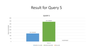 MySQL vs. MonetDB | PPTX