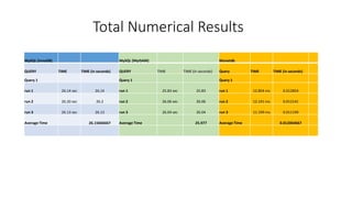 MySQL vs. MonetDB | PPTX