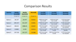 MySQL vs. MonetDB | PPTX