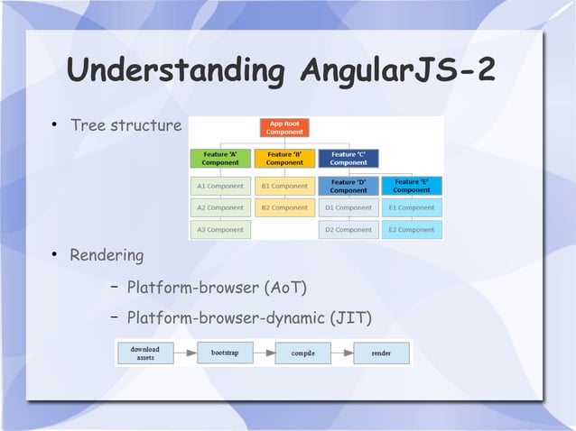 Building scalable modular app with Angular2 concept | PPT