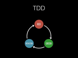 Introduction in TDD | PDF