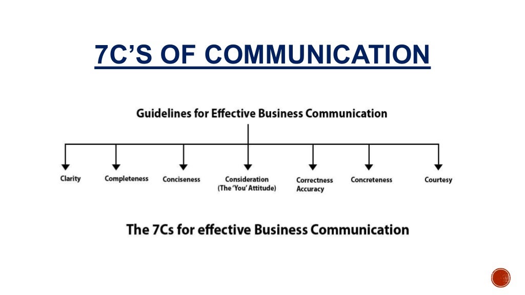 Importance Of Communication In Business By Neeraj Bhandari Surkhet importance-of-communication-in-business-by-neeraj-bhandari-surkhet