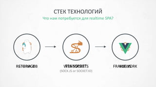 Сергей Морковкин "Разработка realtime SPA с использованием VueJS и RethinkDB" | PPT