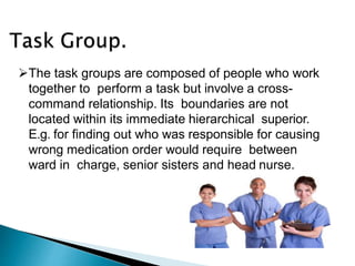 Group and Team Works. | PPT