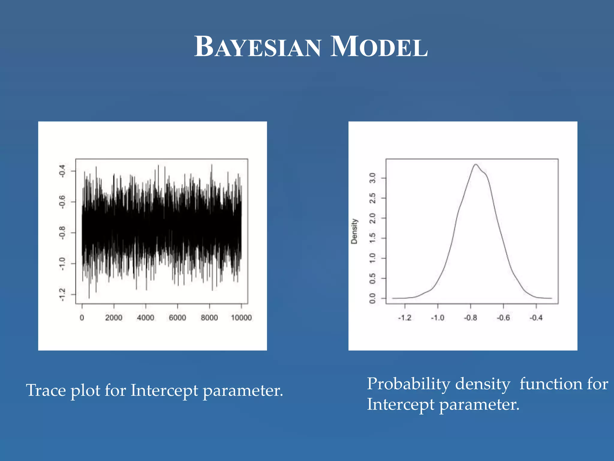 PresentationMachine Learning, Linear and Bayesian Models for Logistic Regression in Failure ...