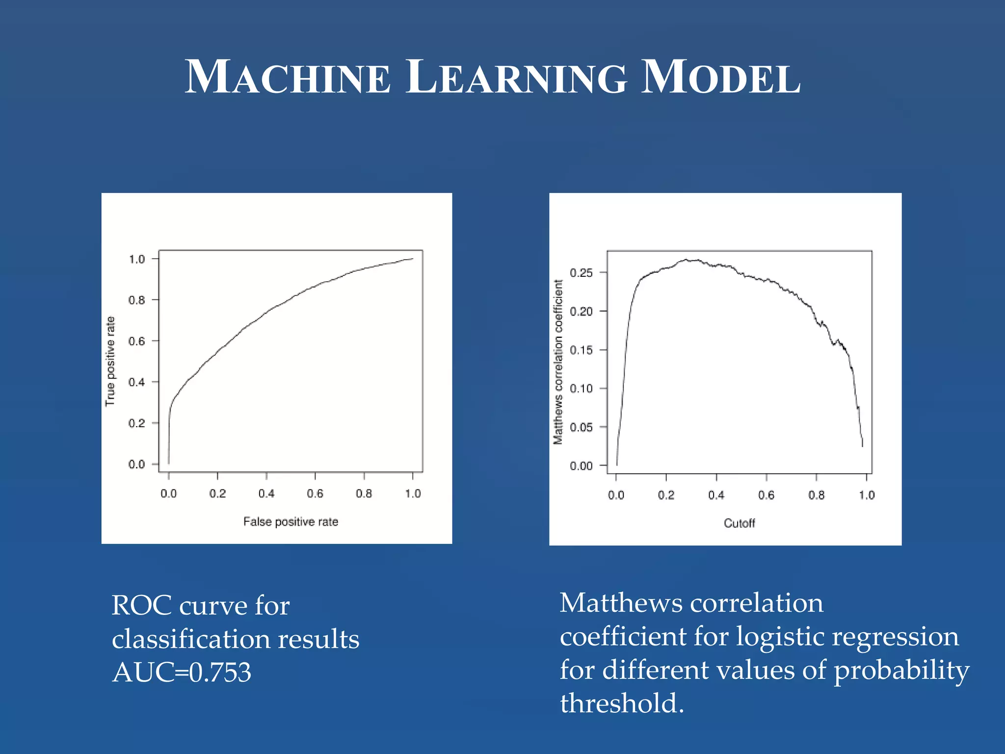 PresentationMachine Learning, Linear and Bayesian Models for Logistic Regression in Failure ...