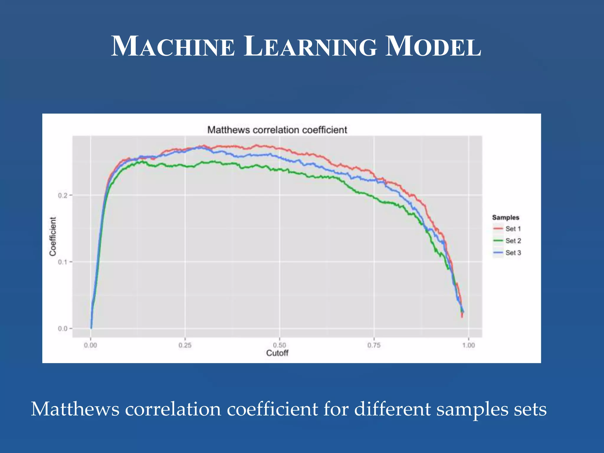 PresentationMachine Learning, Linear and Bayesian Models for Logistic Regression in Failure ...