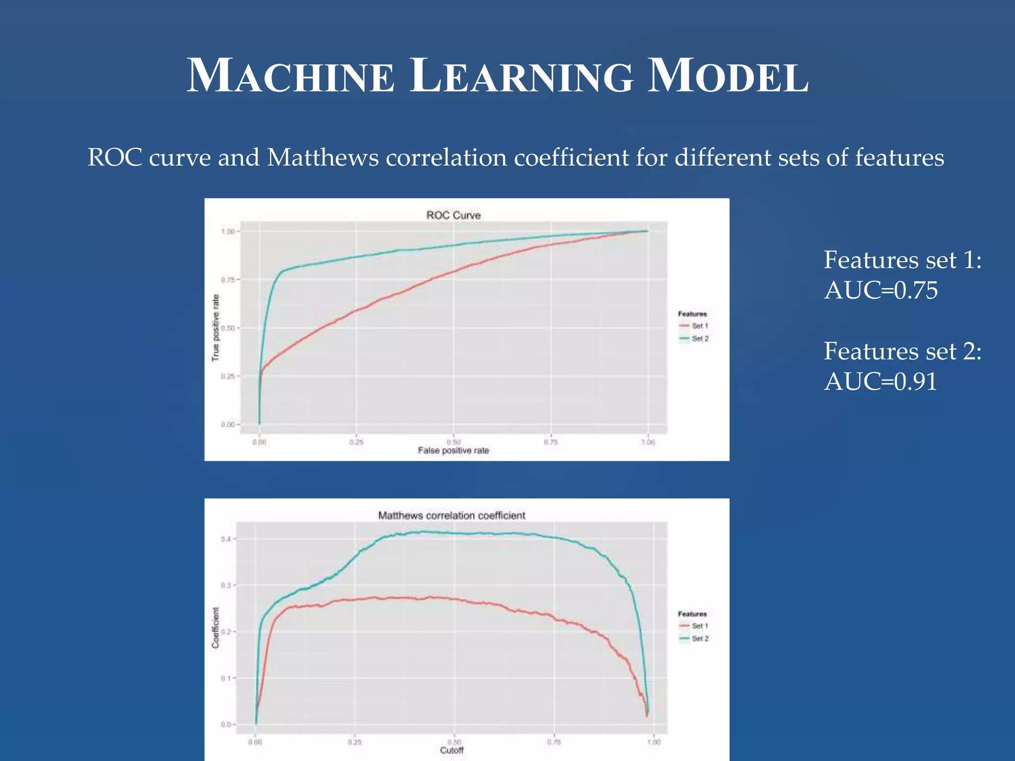 PresentationMachine Learning, Linear and Bayesian Models for Logistic Regression in Failure ...