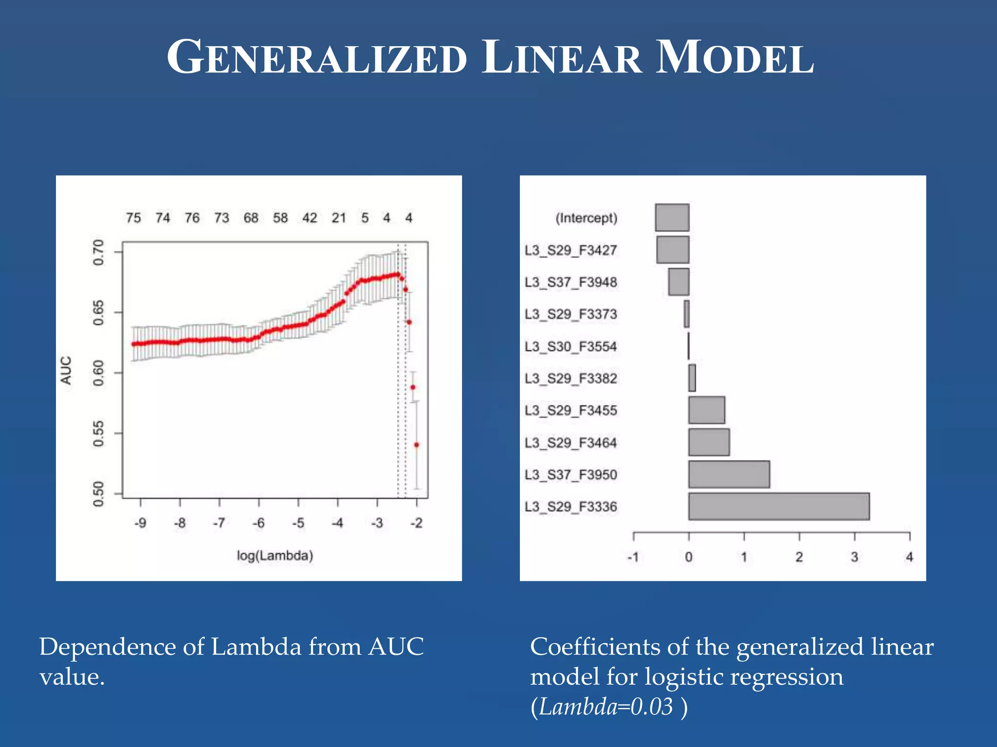PresentationMachine Learning, Linear and Bayesian Models for Logistic ...
