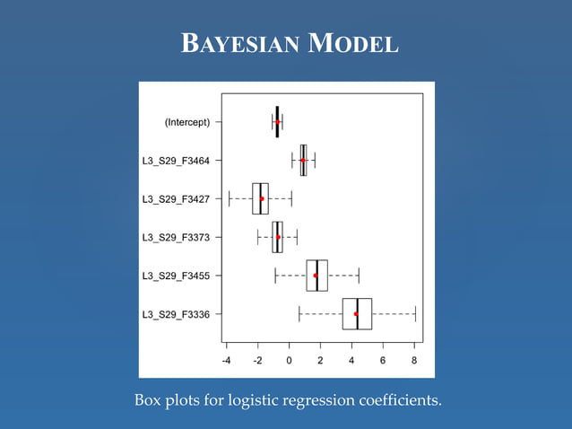 PresentationMachine Learning, Linear and Bayesian Models for Logistic Regression in Failure ...