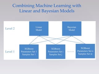 PresentationMachine Learning, Linear and Bayesian Models for Logistic Regression in Failure ...