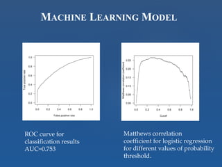 PresentationMachine Learning, Linear and Bayesian Models for Logistic ...
