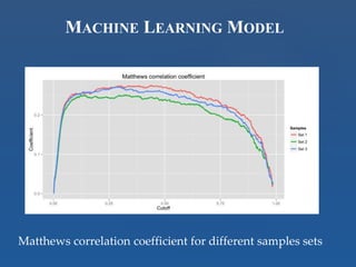 PresentationMachine Learning, Linear and Bayesian Models for Logistic Regression in Failure ...