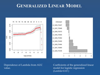 PresentationMachine Learning, Linear and Bayesian Models for Logistic Regression in Failure ...