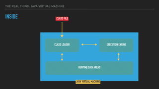 The Real Thing: Java Virtual Machine | PPT