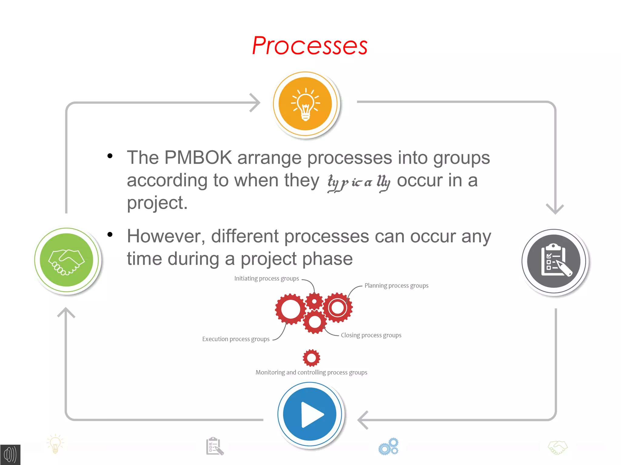 Project life cycle | ODP