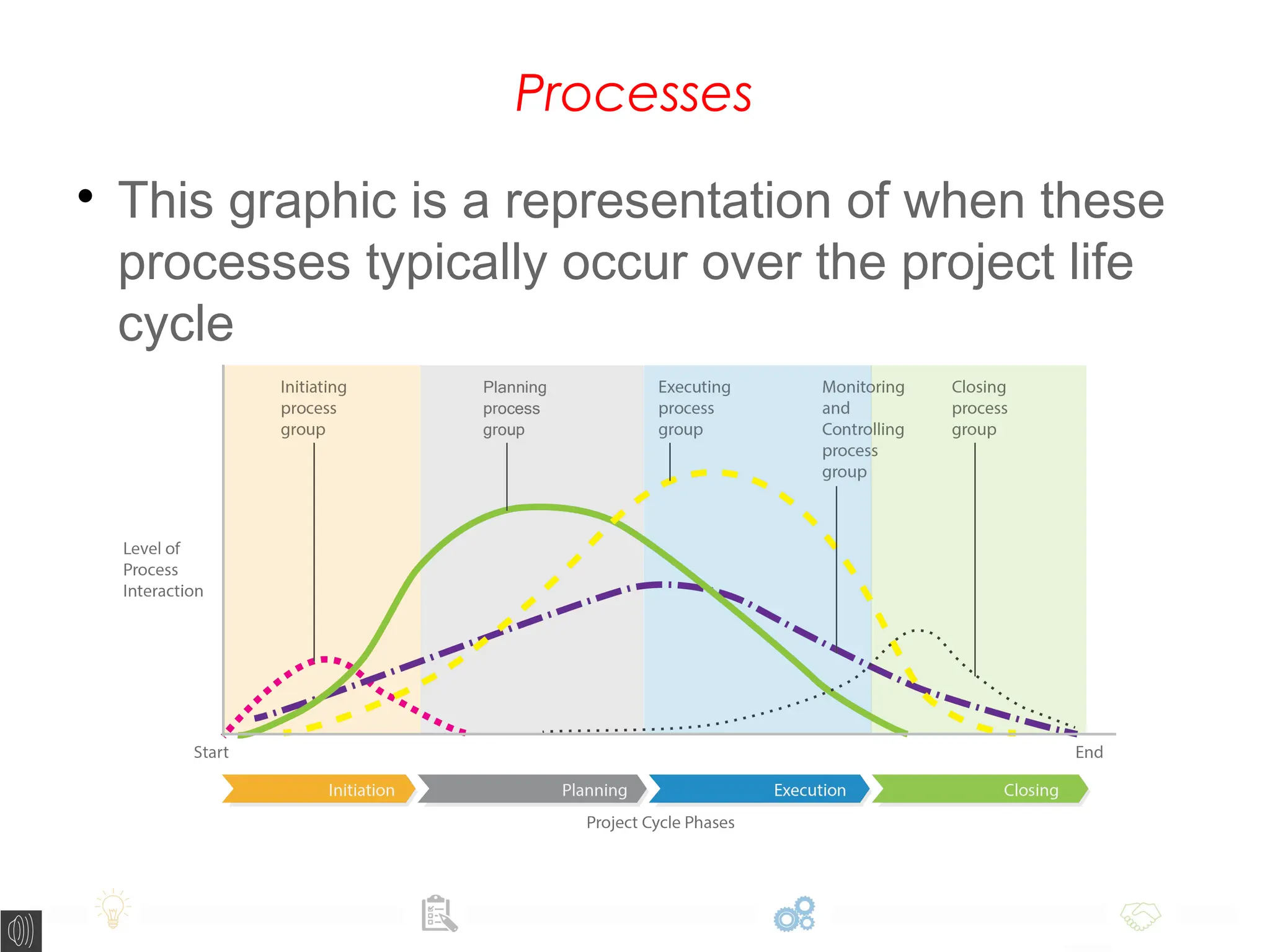 A presentation on project life cycle ... | PDF
