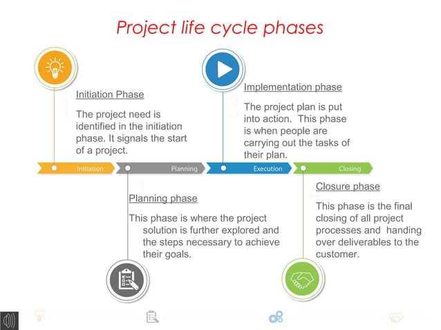 A presentation on project life cycle ... | PPT