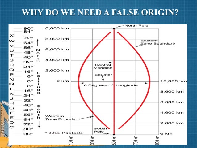 UTM UNIVERSAL TRANSVERSE MERCATOR | PPTX | Europe Travel | Travel Locations