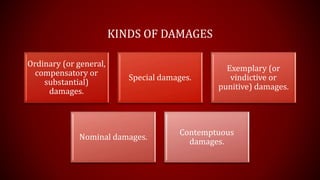 Presentation on Breach Of Contract | PPTX