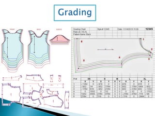 Presentation-Garments manufacturing process | PPTX