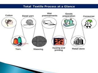 Presentation-Garments manufacturing process | PPTX